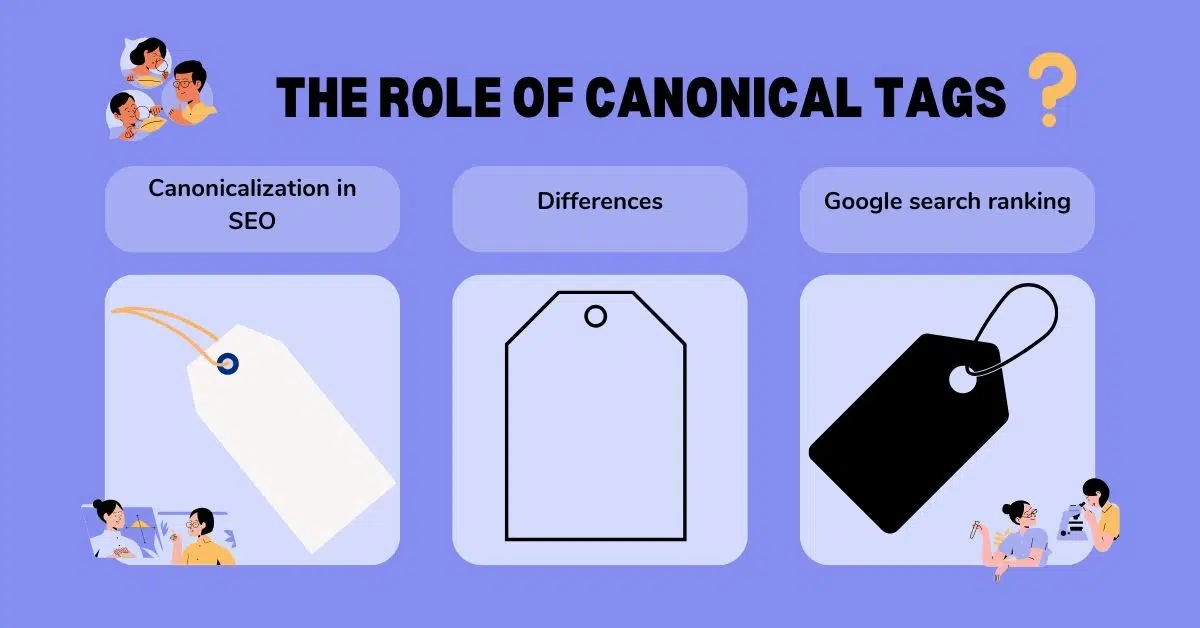 Importance of Canonicalization in Technical SEO - Nashid Bashar